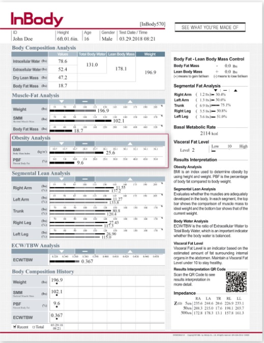 Total Performance Sports | Body Fat Testing - Total Performance Sports